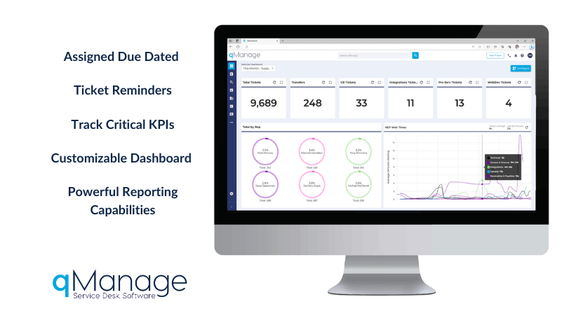 Mastering Task Management in the Workplace with QManage - London ...